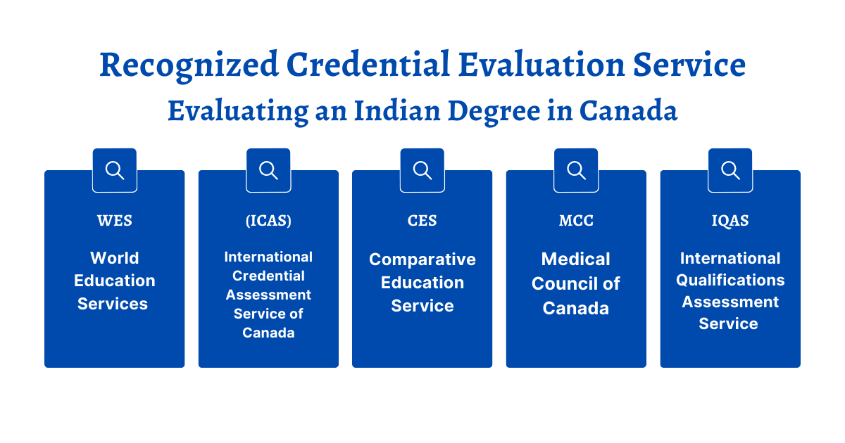 Evaluating an Indian Degree in Canada - Indian Expats in Canada